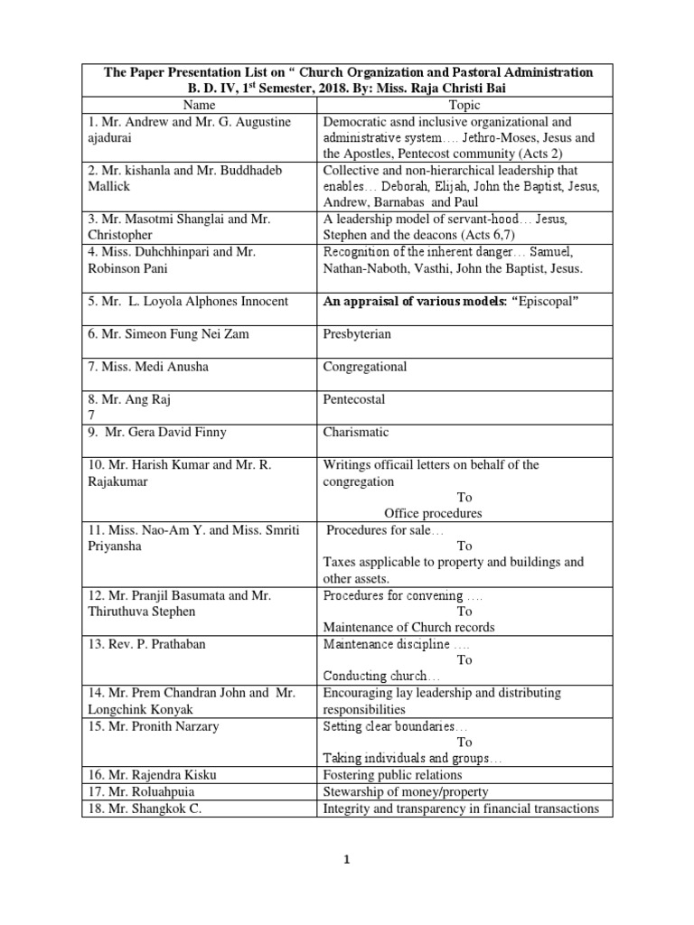 The Paper Presentation List On " Church Organization and Pastoral ...