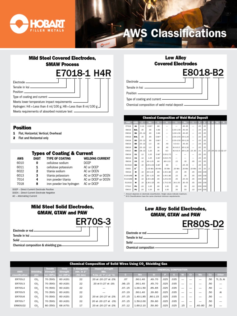 AWS Electrode Classification Overview | PDF | Ultimate Tensile Strength ...