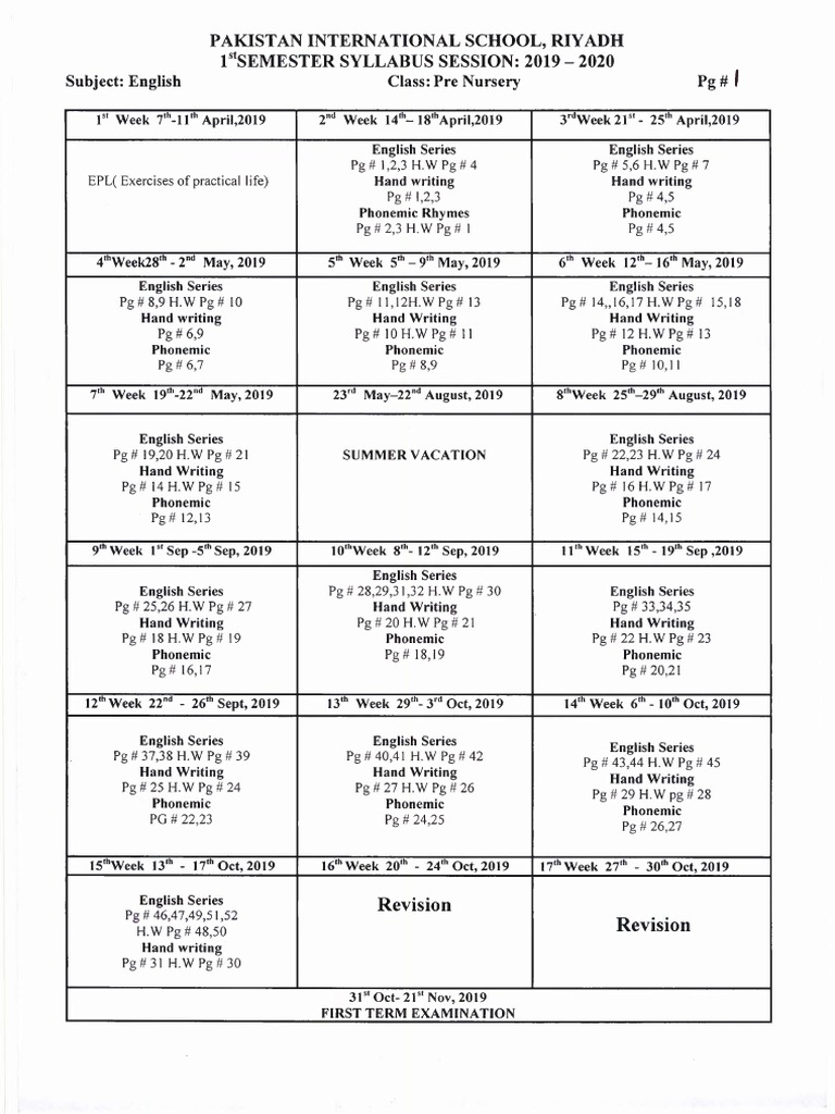 1st Semester Syllabus Class Play Group 2019 20 | PDF | Educational ...