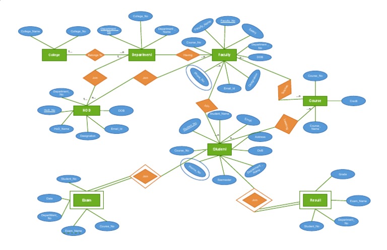 University_Diagram