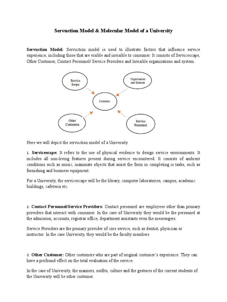Servuction Model and Molecular Model of A University | PDF | Psychology ...