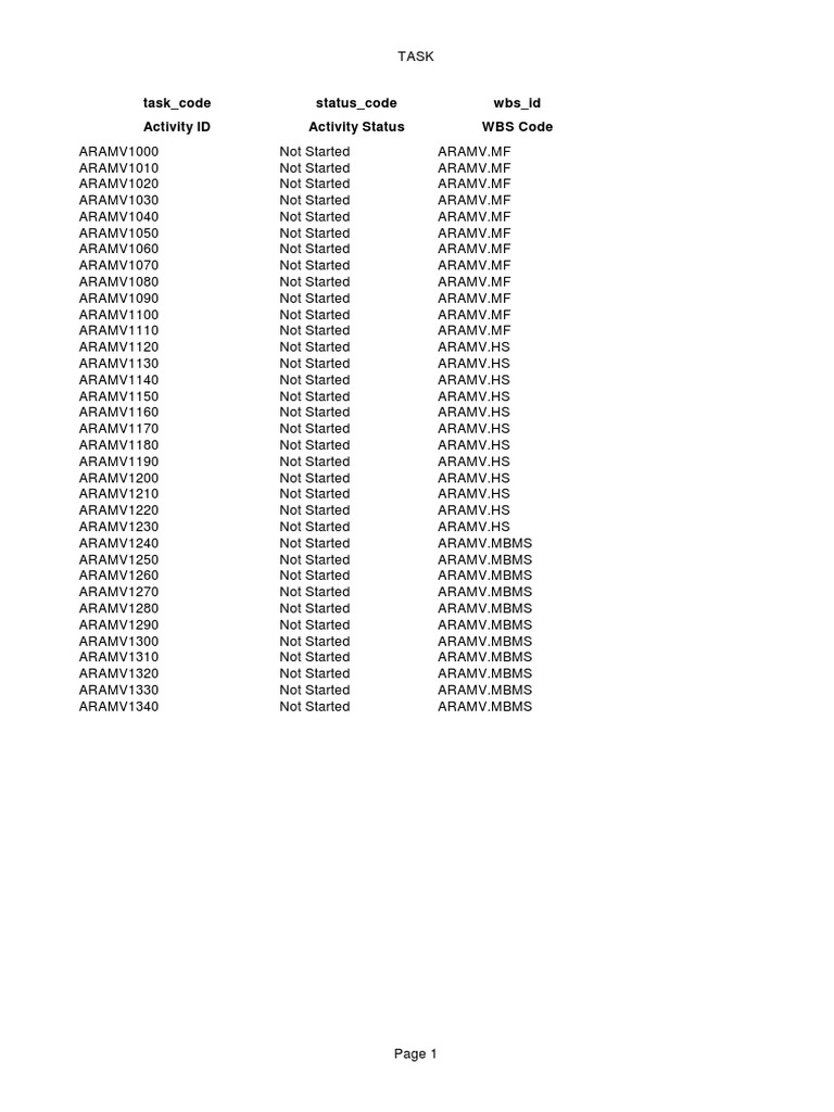 Task - Code Status - Code Wbs - Id Activity ID Activity Status WBS Code ...