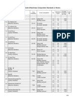 Daily Carpenter Productivity Rates | PDF | Carpentry | Building Technology