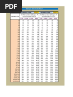 Krejcie Morgan Sample Size Table | PDF | Margin Of Error | Accuracy And ...