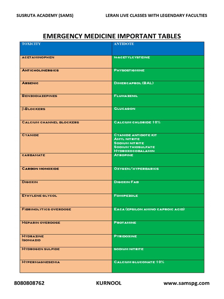 Emergency Medicine Antidotes Guide | PDF | Medical Specialties ...