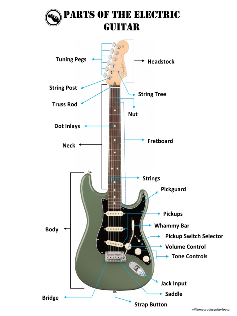 Parts of The Electric Guitar: Headstock Tuning Pegs | PDF