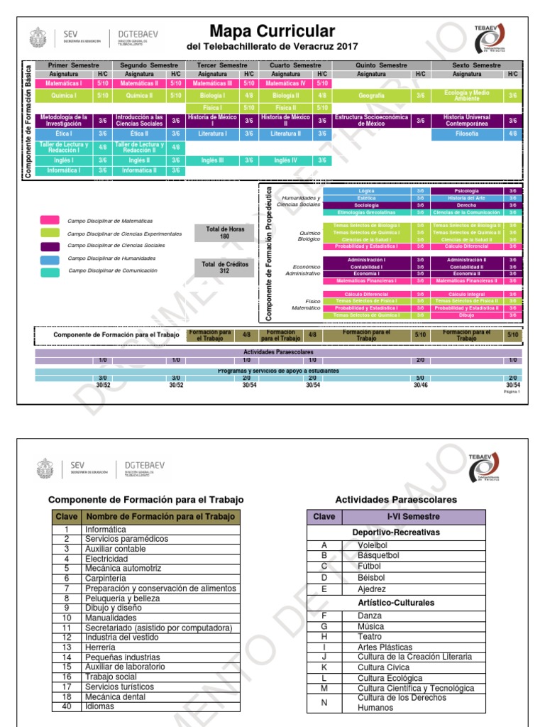 Mapa Curricular Mepeo 2017 2018 Tebaev | PDF | Enseñanza de matemática ...
