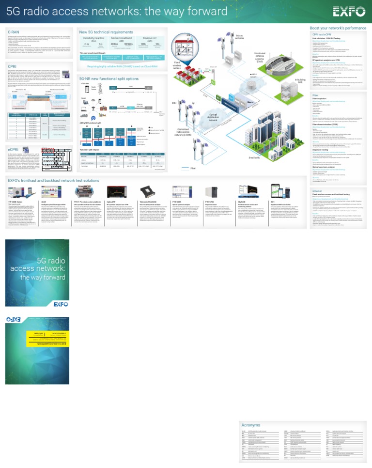Exfo Reference-Poster 5g-Ran v1 en | PDF | 4 G | Optical Fiber