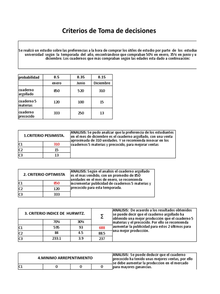 CRITERIOS TOMA DE DECISIONES | Microeconomía | Mercado (economía)