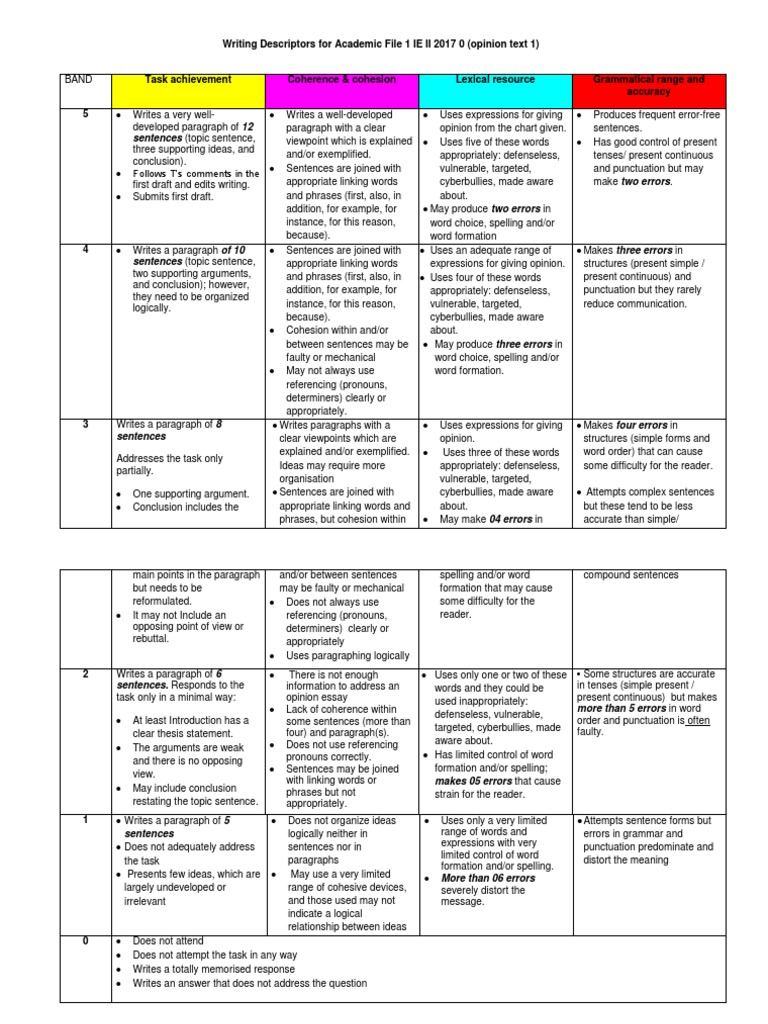 Writing Descriptors For AF1 (Opinion Paragraph 1) | PDF | Paragraph | Word