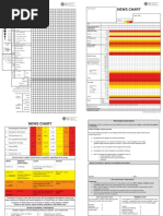 Neuro Obs | PDF | Anatomical Terms Of Motion | Coma