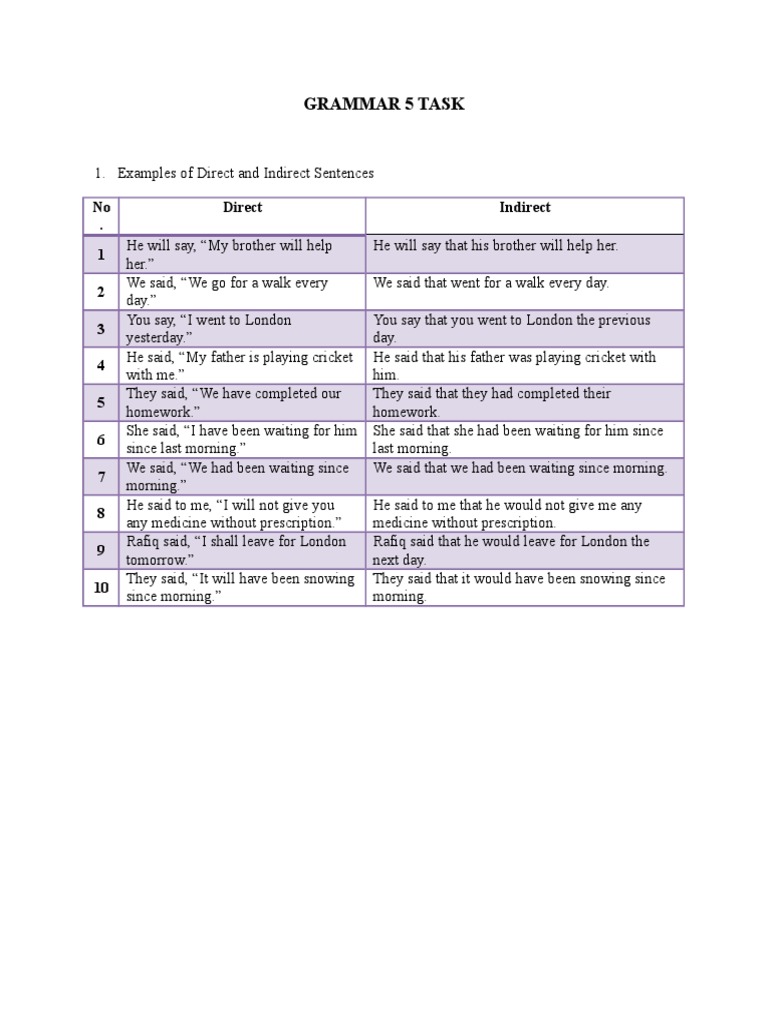 Direct and Indirect Speech | PDF | Grammatical Tense | Verb