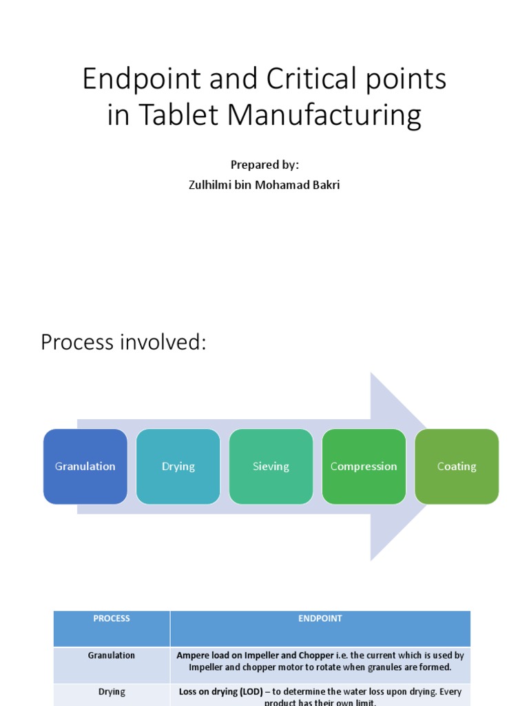 Principles in Tablet Manufacturing | PDF