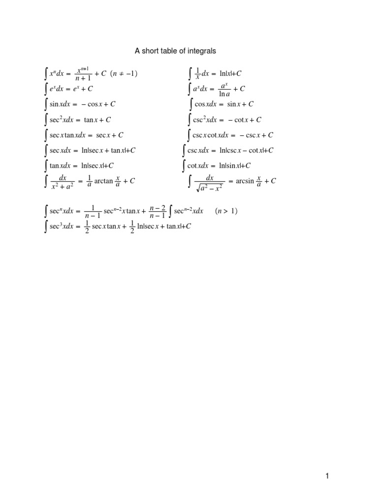 A Concise Collection of Common Integral Formulas | PDF | Teaching ...