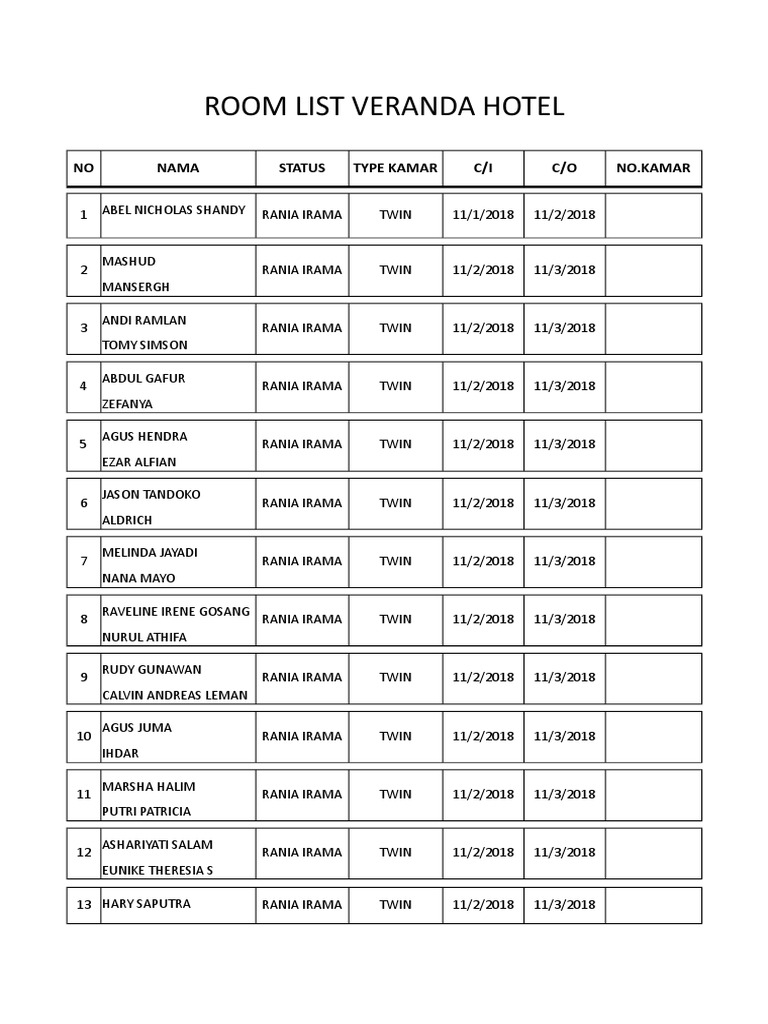 Room List Veranda Hotel: NO Nama Status Type Kamar C/I C/O No - Kamar | PDF