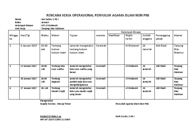 Rencana Kerja Operasional Penyuluh Agama Islam Non Pns | PDF