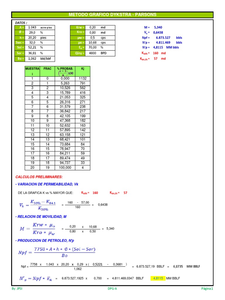 Método Gráfico Dykstra Parsons | PDF