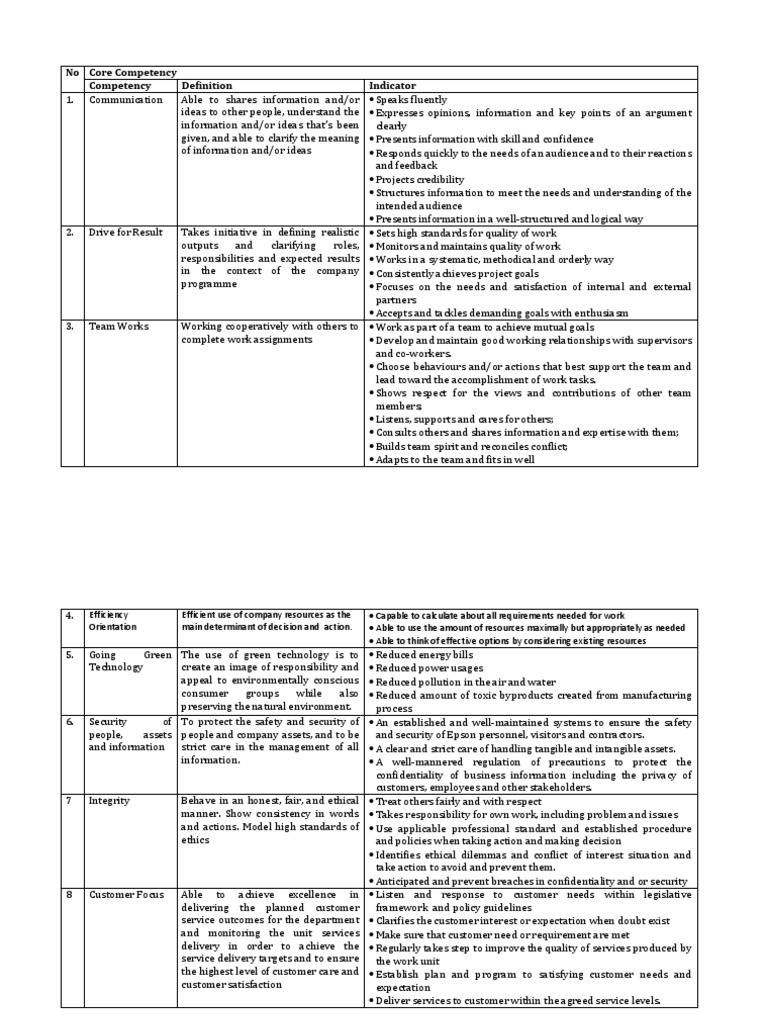 Competency Framework - Manufacture | PDF | Competence (Human Resources ...