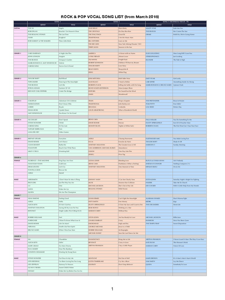 RSL & Trinity Pop Rock Song Syllabus (From 2016) | PDF | Adele | Beyoncé