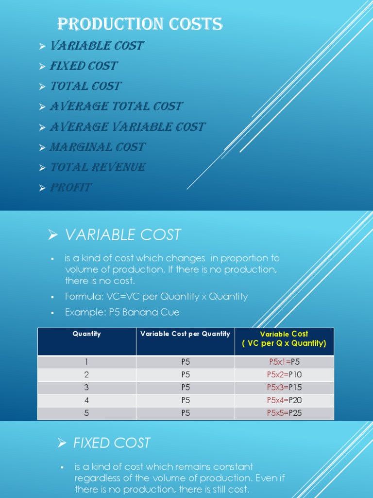 Macro | PDF | Marginal Cost | Average Cost
