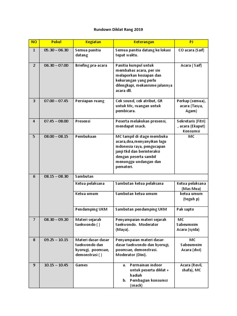 Rundown Diklat Ruang 2019-1 | PDF