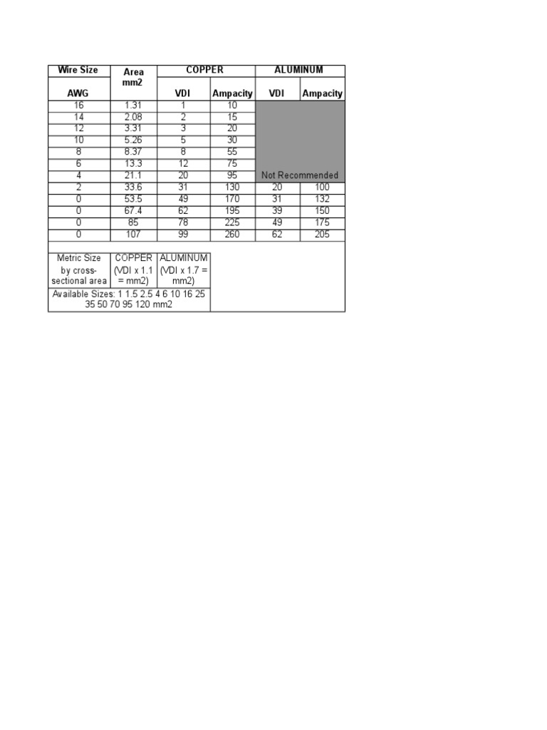 Sizing of Wires AWG | PDF | Electrical Conductor | Electromagnetism