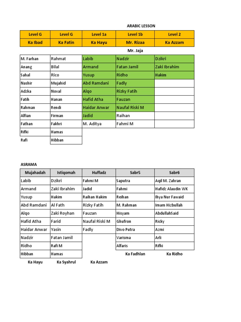 Student Group and Activity List | PDF | Islamic Fundamentalism | Islam ...