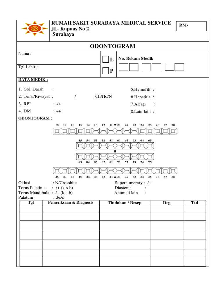 Odontogram: Rumah Sakit Surabaya Medical Service JL. Kapuas No 2 ...