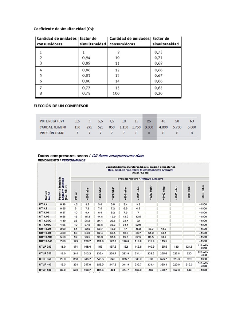 Coeficiente de Simultaneidad | PDF