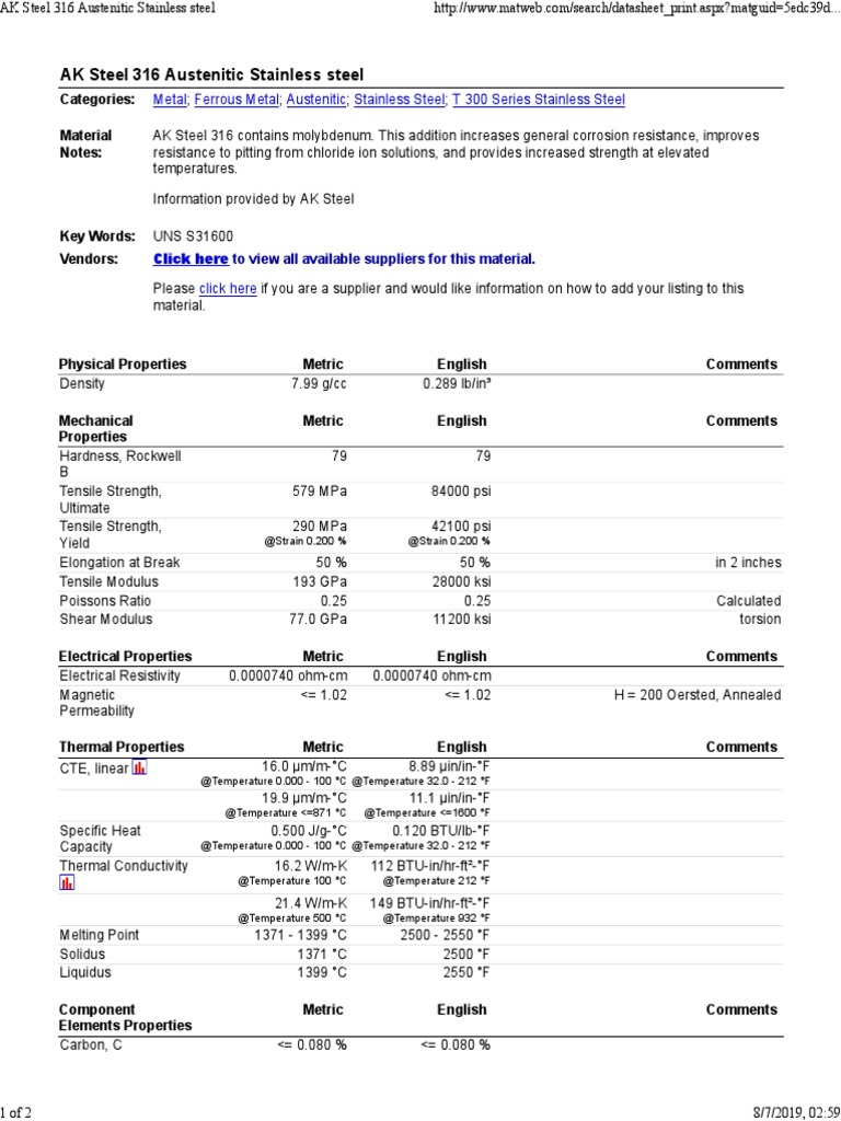 Properties of SUS316 Stainless Steel | PDF | Steel | Strength Of Materials