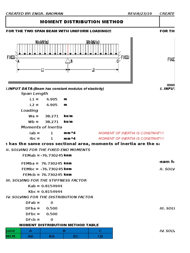 MDM Method Excel | PDF | Beam (Structure) | Mechanics
