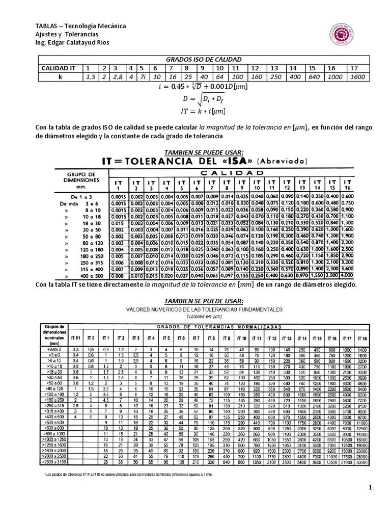 Tablas de Tolerancias Dimensionales ISO | PDF