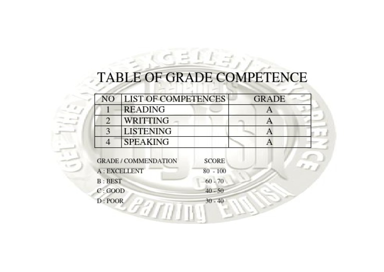 Table of Grade Competence: No List of Competences Grade 1 Reading A 2 ...