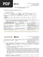 Udeei | PDF | Maestros | Evaluación