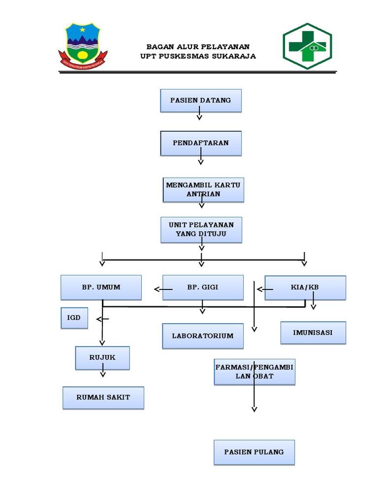 Bagan Alur Pelayanan | PDF