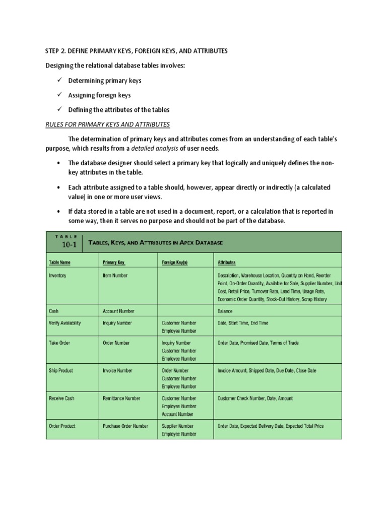 Rules For Primary Keys and Attributes | PDF | Relational Database ...