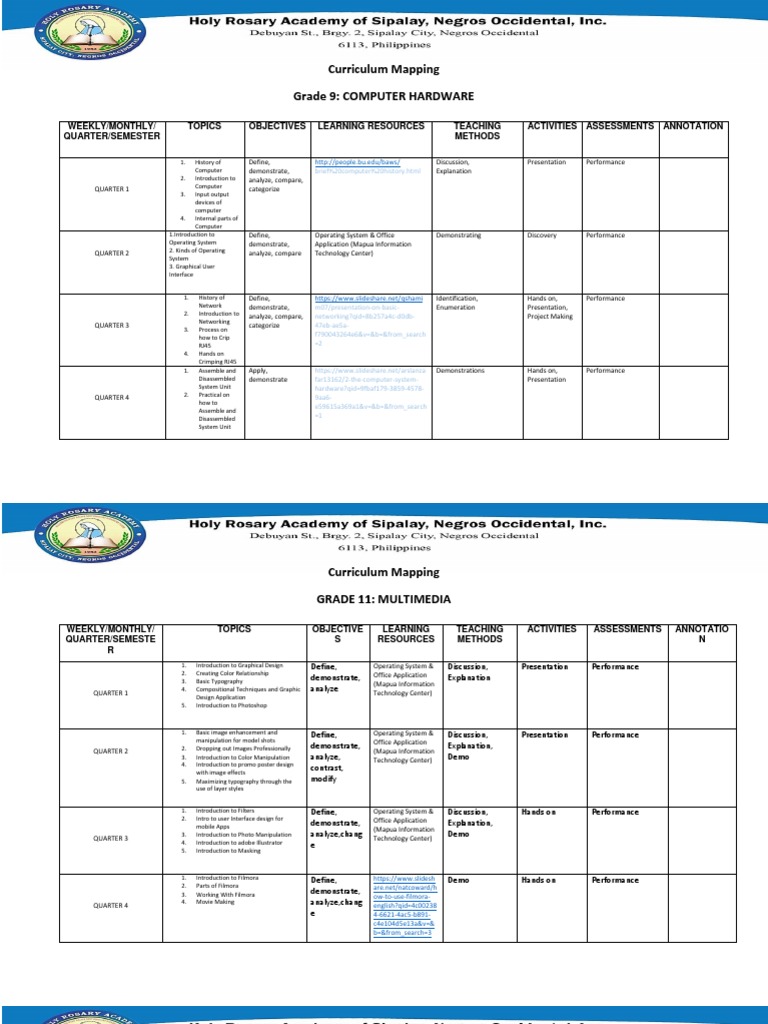 Curriculum Mapping Grade 9: Computer Hardware | PDF | Photo ...