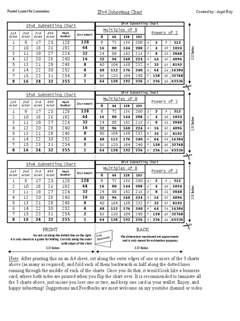 IPv4 Subnetting Chart: A Concise and Helpful Guide for Understanding ...