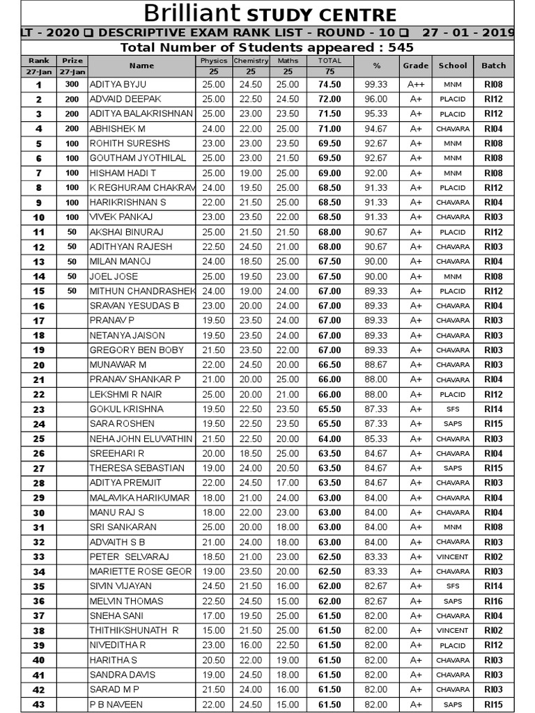 Top Student Rankings and Scores 2023 | PDF | Nature
