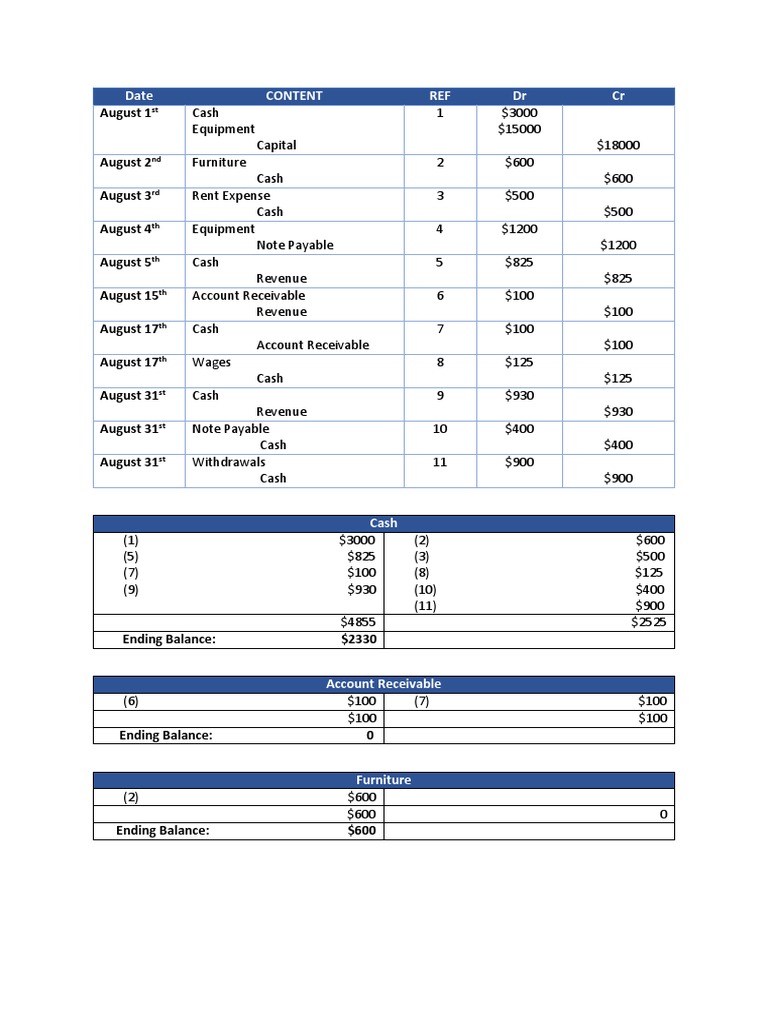 Date Content REF DR CR | PDF | Debits And Credits | Expense