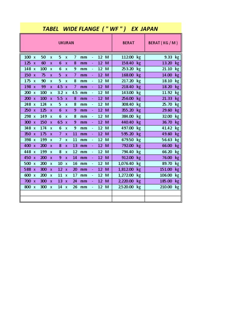 Wide Flange Specifications | PDF