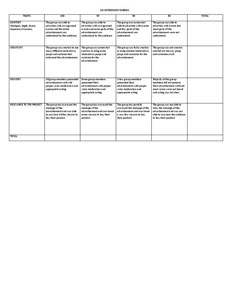 Assessing Advertisement Effectiveness: A Rubric for Evaluating Content ...