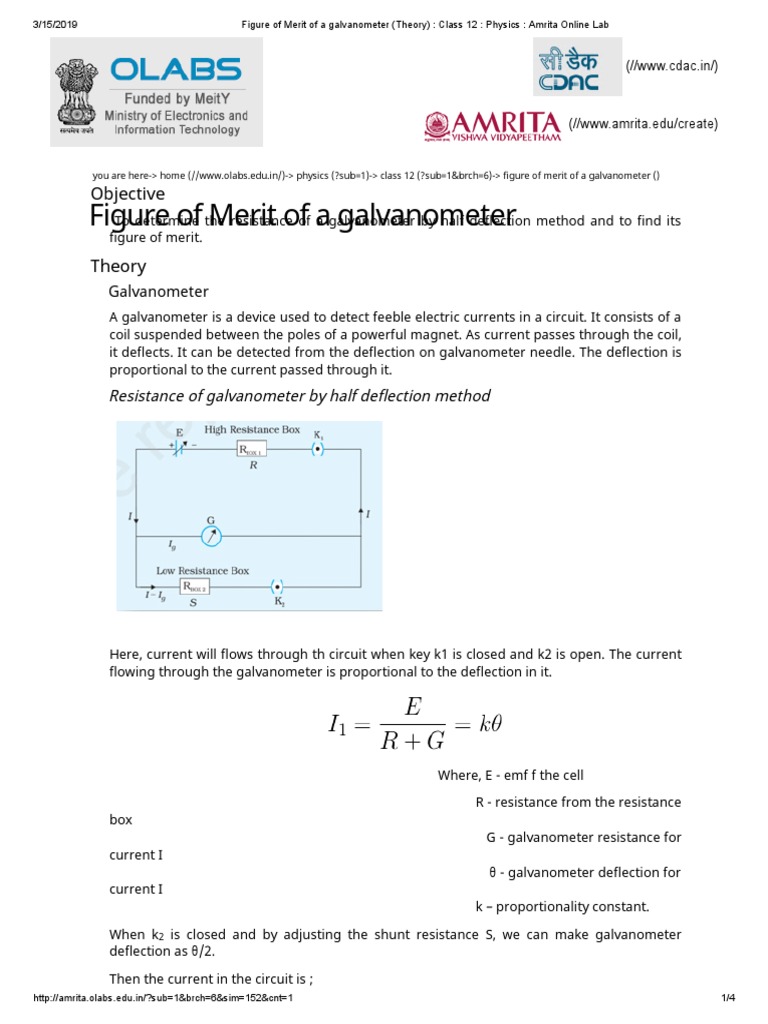 Figure of Merit of A Galvanometer (Theory) - Class 12 - Physics ...