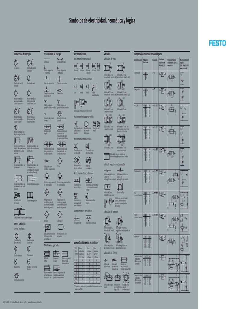 Simbolos de Electricidad Neumatica y Logica Festo PDF | PDF | Neumática ...