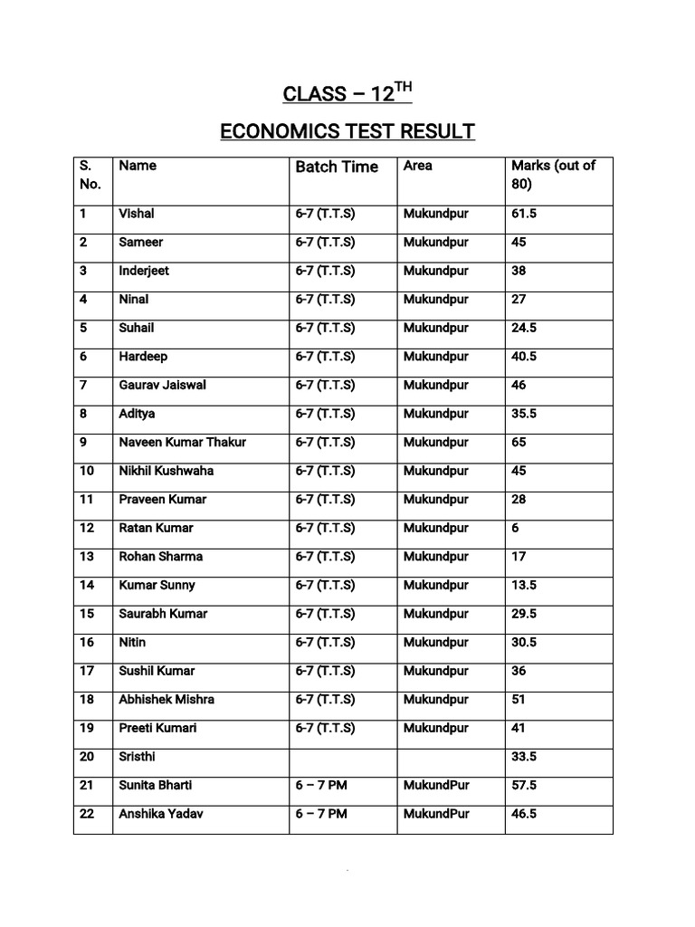 12th Grade Economics Test Results | PDF