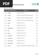 Standard Chartered Bank Reward Catalogue | PDF | Loyalty Program ...