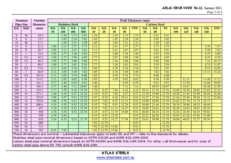 ATLAS TECH NOTE No.12 Pipe Wall Thickness Chart | PDF | Home Appliance ...