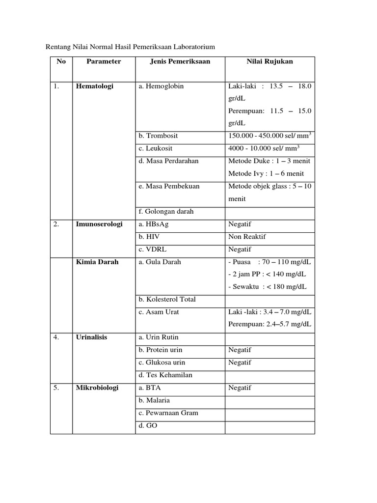 Rentang Nilai Normal Hasil Pemeriksaan Laboratorium | PDF | Kesehatan ...