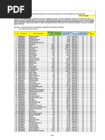 Aspirational Blocks List - 17.02.23 | PDF | South Asia