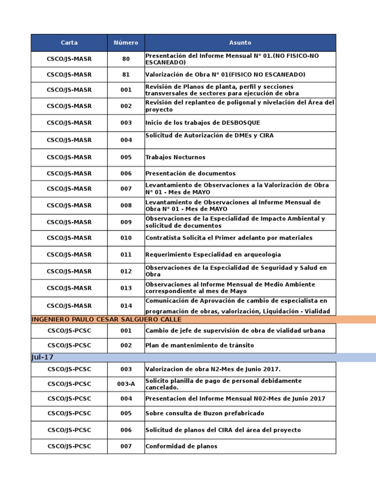 GFJD | PDF | Ingeniería estructural | Hormigón